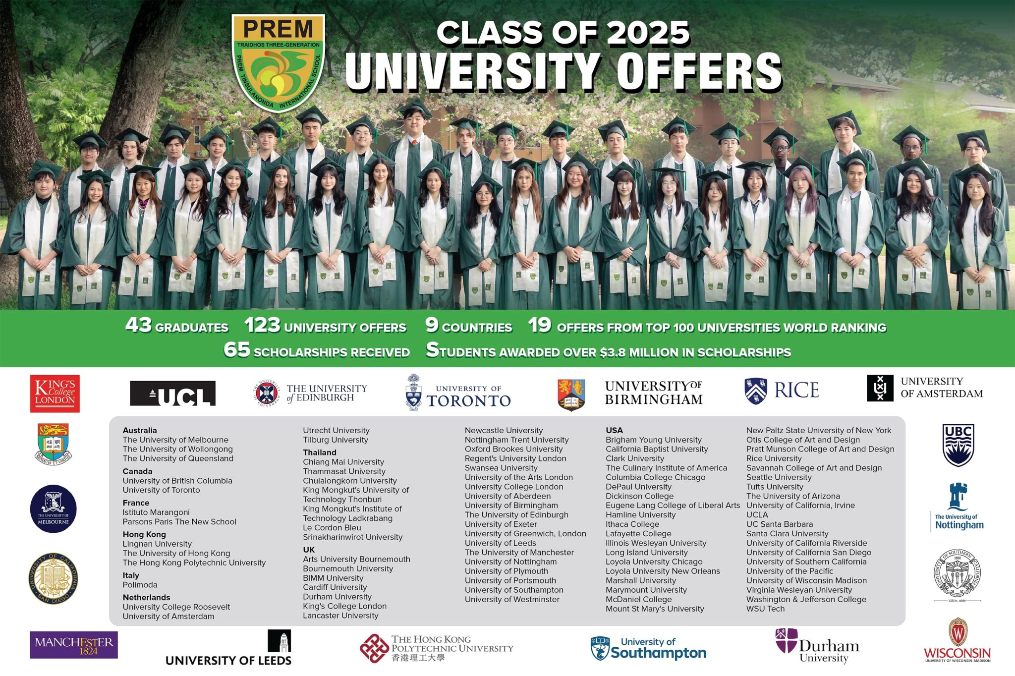 Table of Contents - Prem International School